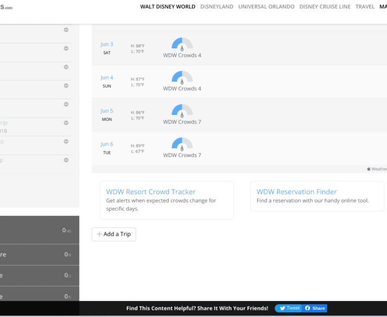 Complete List: What to Pack for Disney World in June! - Pixie Packing ...